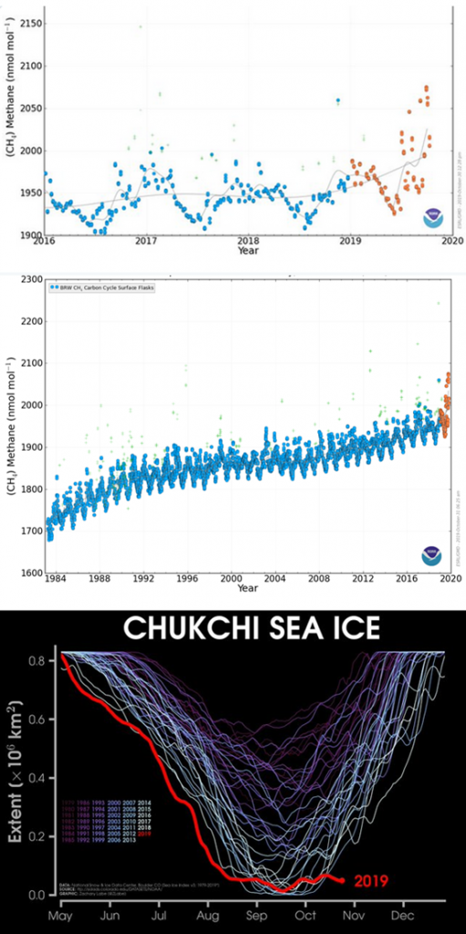 Methane spikes in the Arctic - Tasmanian Life